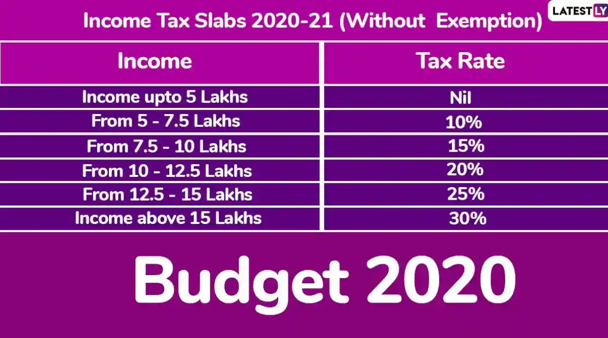 New Income Tax Slab 2020 21 5 7 
